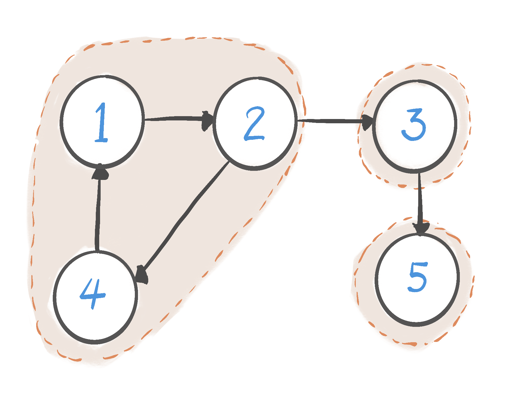 Scallop - Summer School on Neurosymbolic Programming